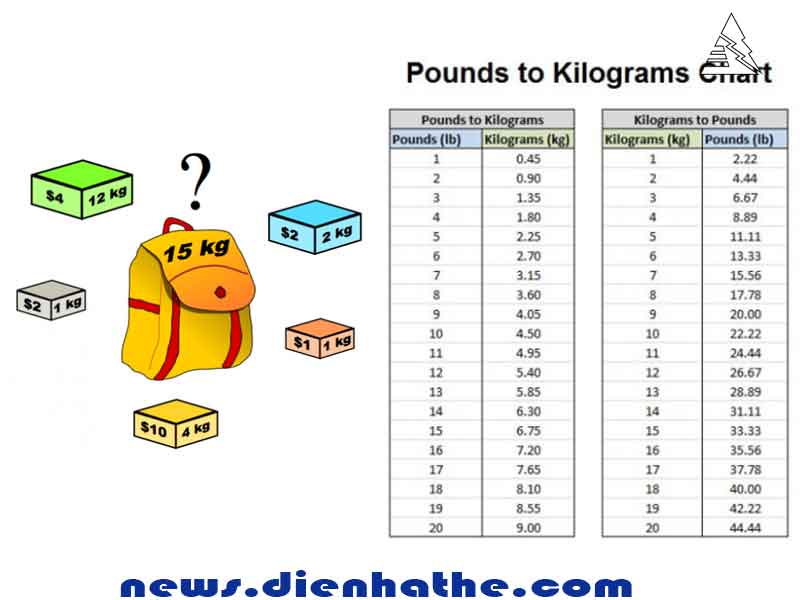 LBS là gì ? Pound là gì ? | Tạp Chí Điện Công Nghiệp